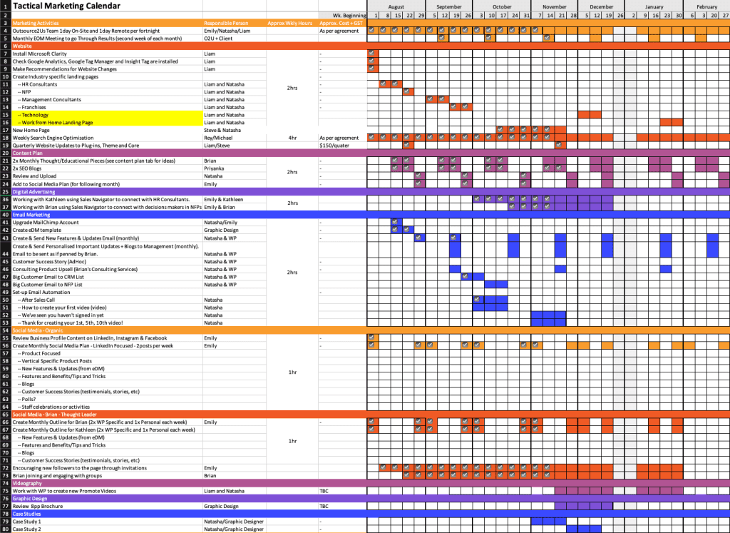 Marketing Plan Development Service - Brisbane | Outsource2Us